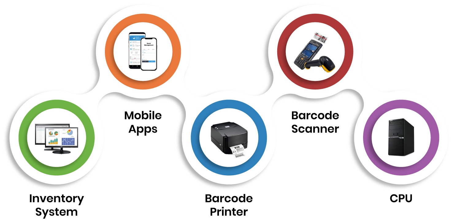 Warehouse Management System - Presoft (M) Sdn Bhd